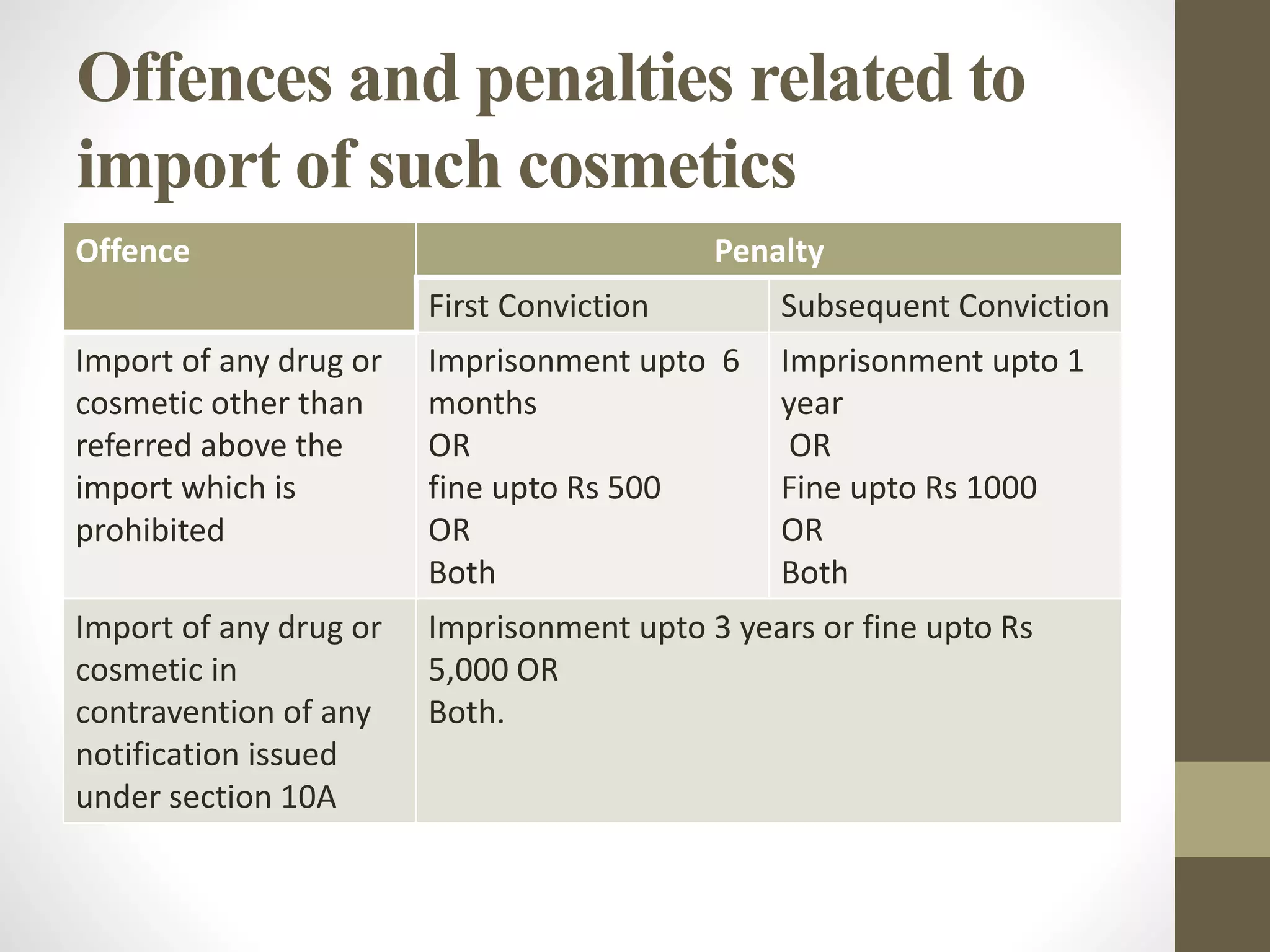 Misbranded and spurious cosmetics | PPTX