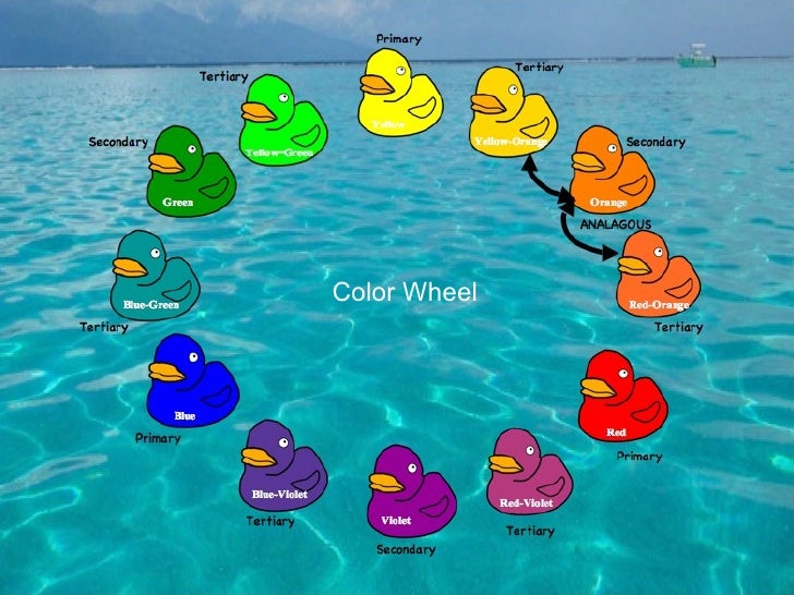 Color Wheel, Value Scale and Scale Rule