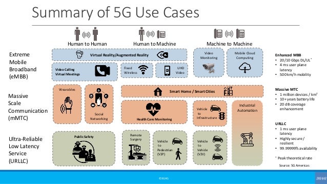 Miscellaneous: 5G Uses Cases - April 2019