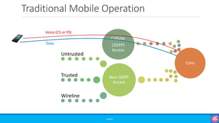 Misc: Introduction to ATSSS - Access Traffic Steering, Switching and ...