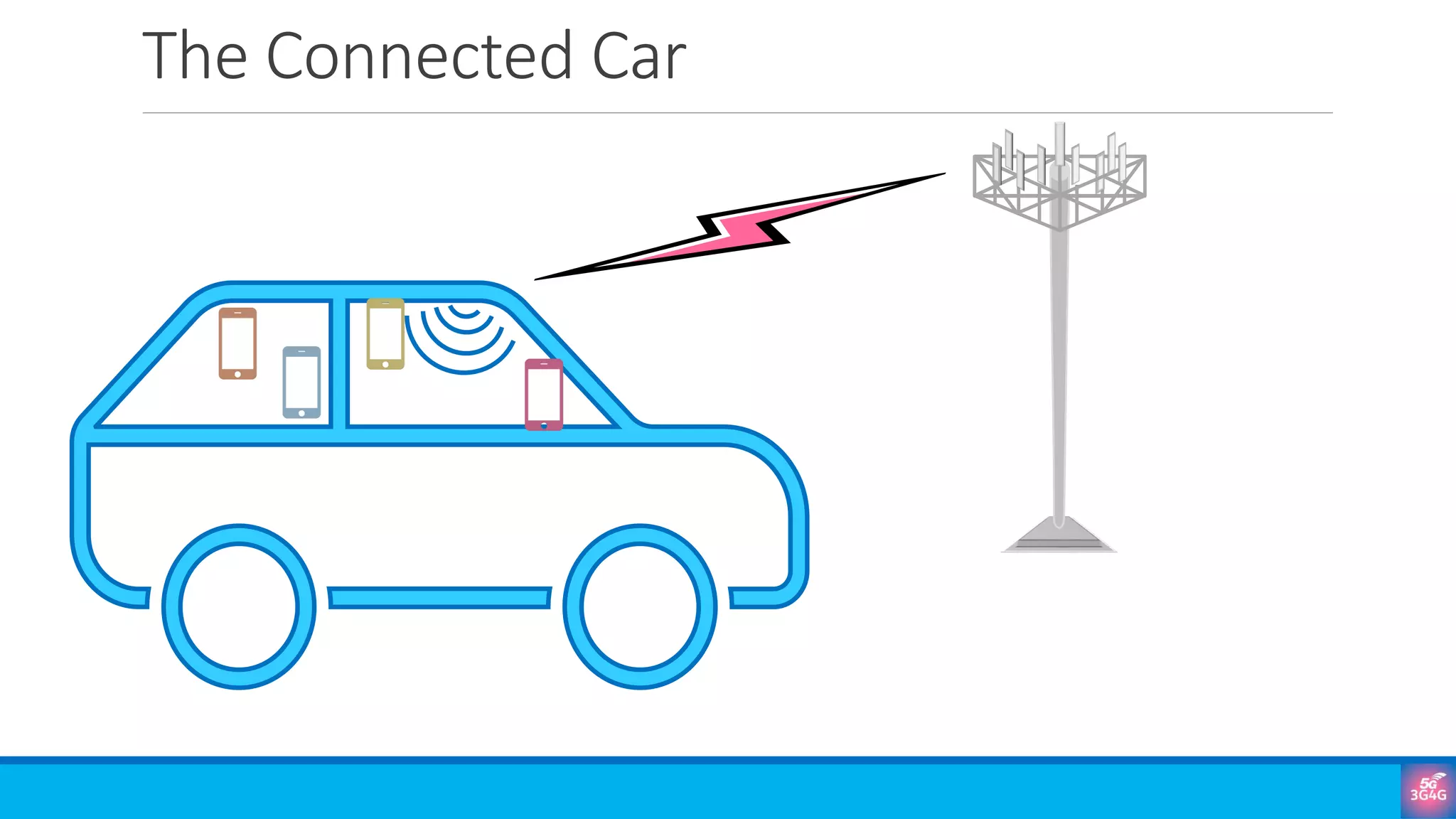 Misc: Connected and Autonomous Vehicles (CAVs) | PDF