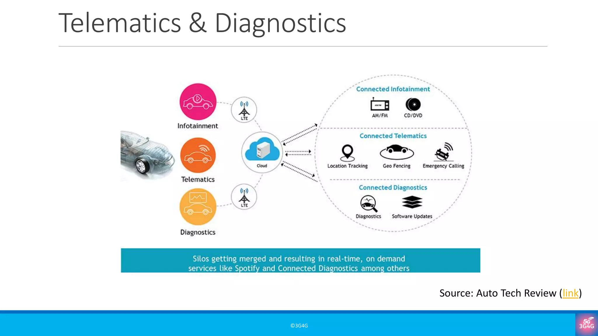 Misc: Connected and Autonomous Vehicles (CAVs) | PDF