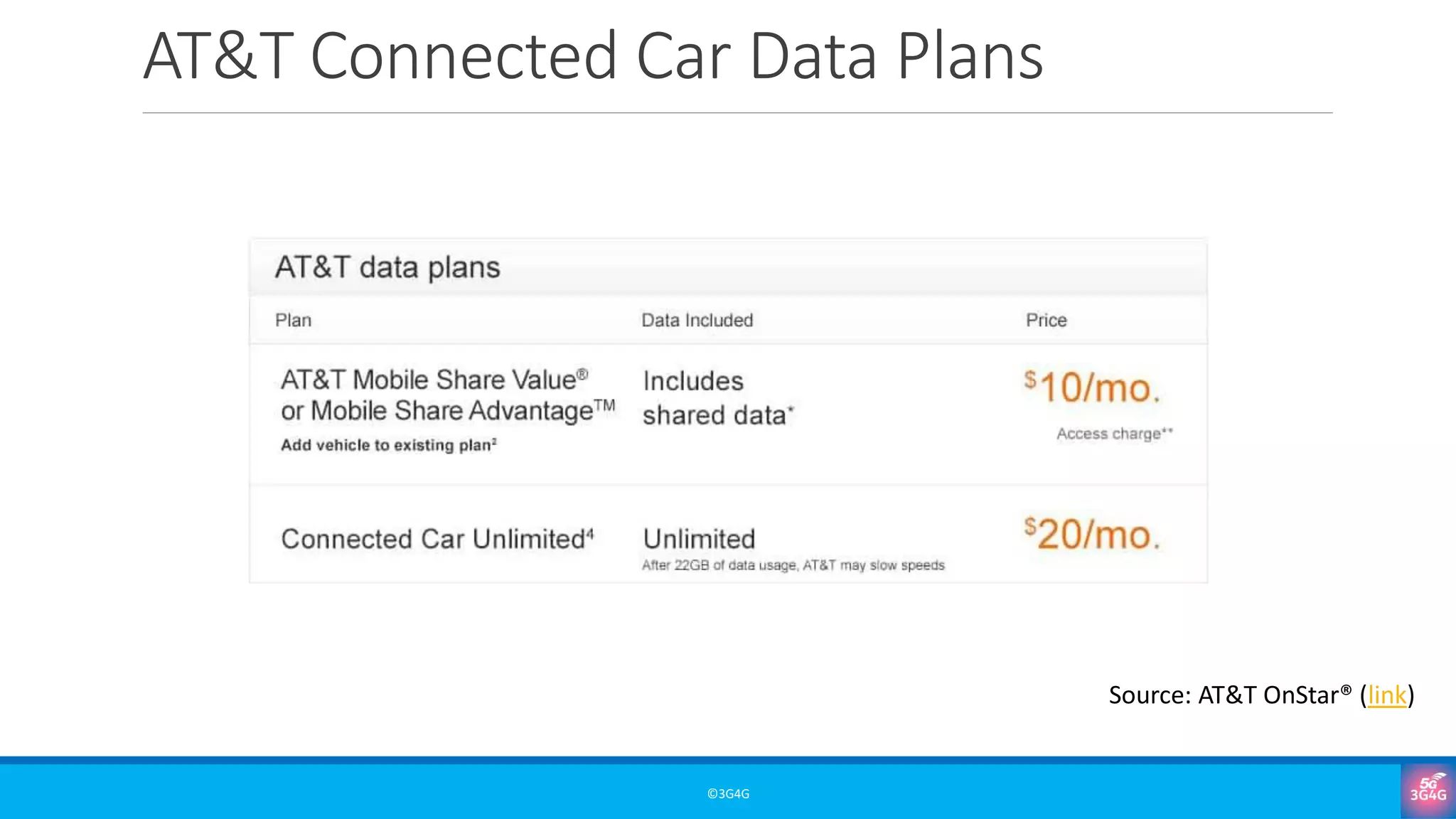Misc: Connected and Autonomous Vehicles (CAVs) | PDF