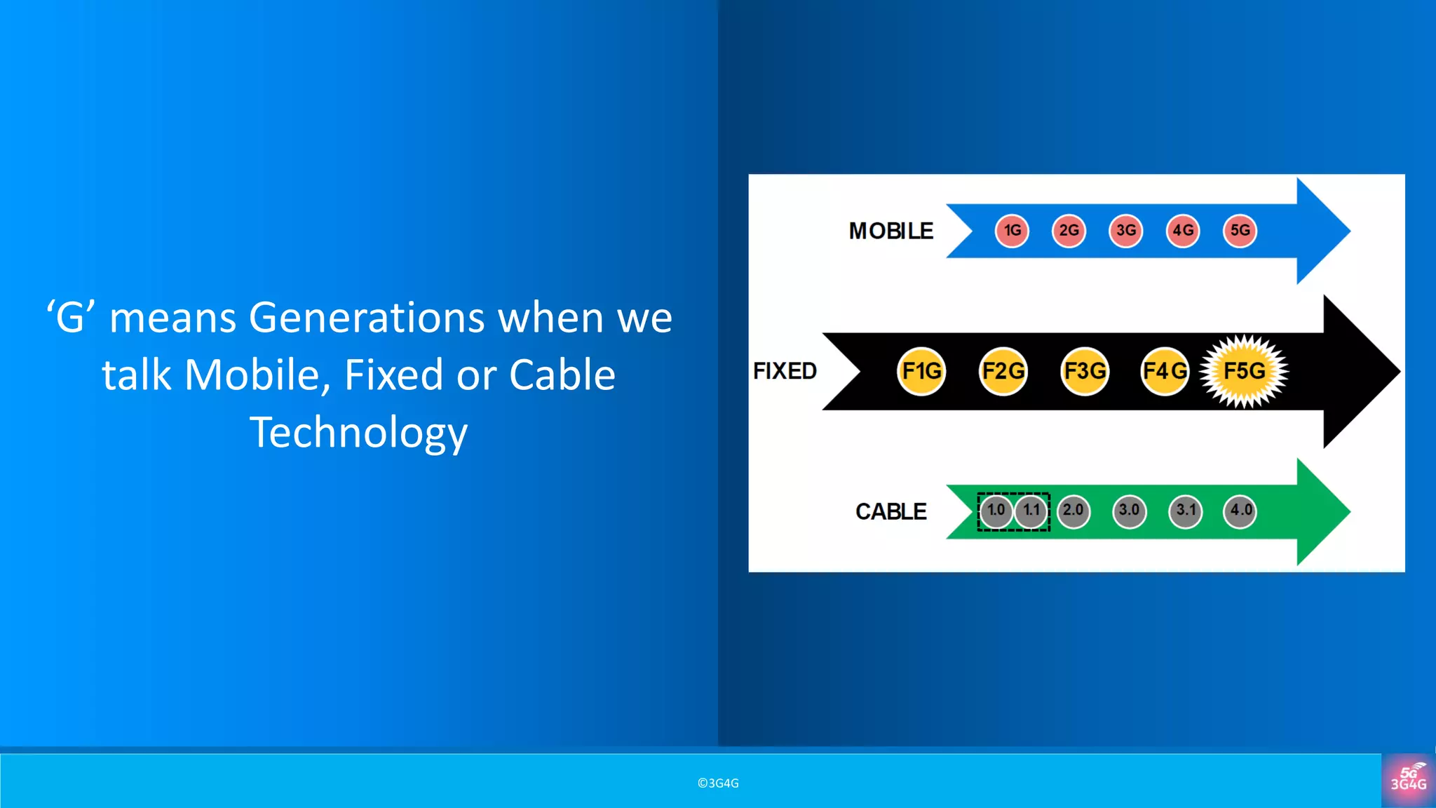 Misc: What Else Does ‘G’ Mean? | PDF