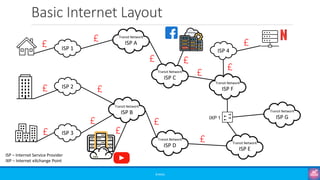 Misc: The Internet Story - How Data Travels, Transit Works, and the ...