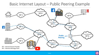 Misc: The Internet Story - How Data Travels, Transit Works, and the ...