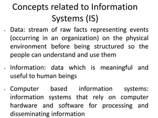 management information system completely explained | PPT