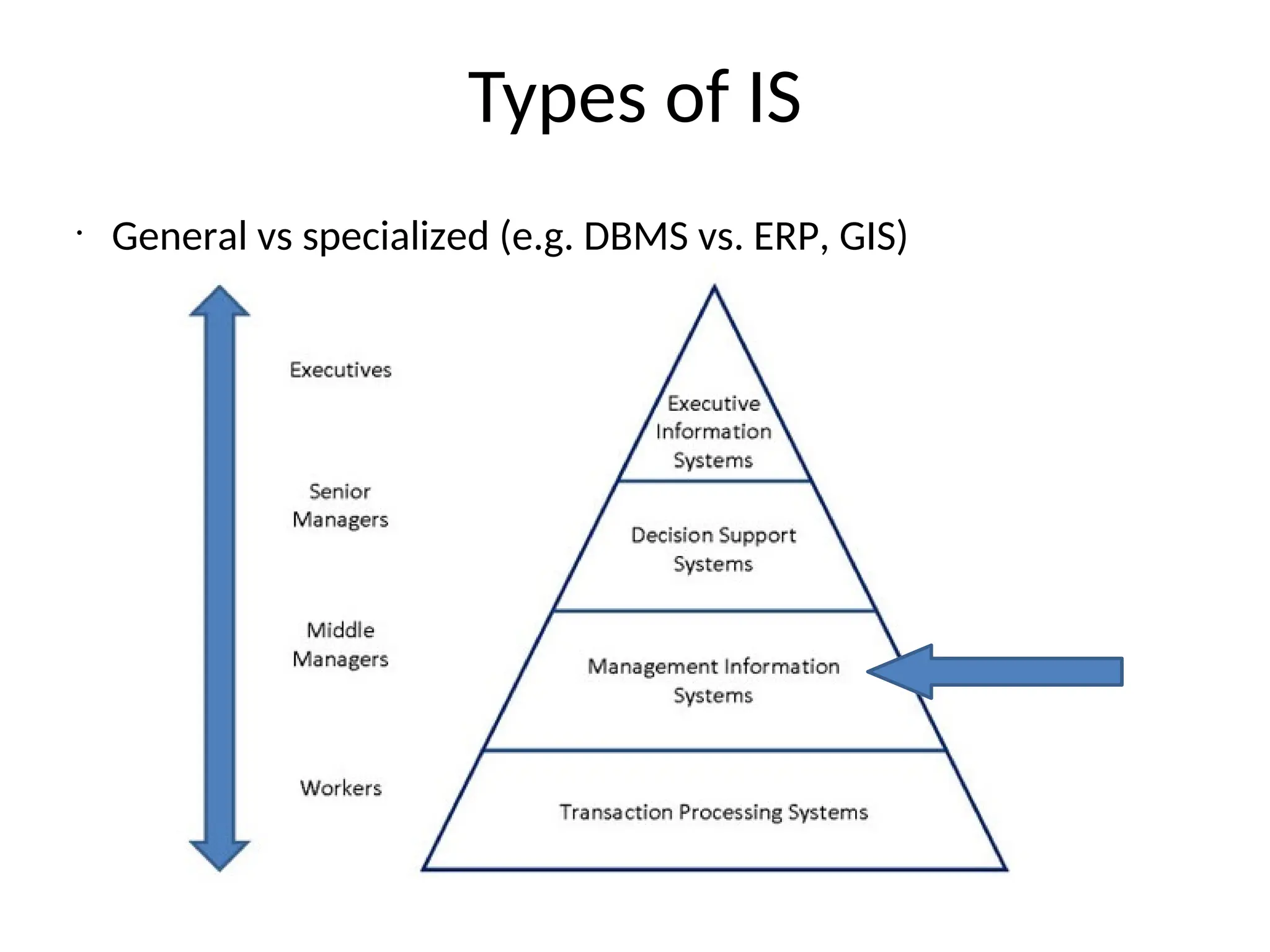 Management Information System Chapter 1 Laudon Ppt