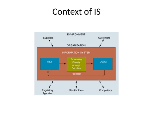 management information system chapter 1 Laudon | PPT