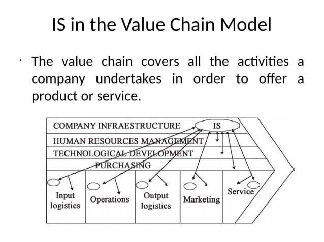 management information system chapter 1 Laudon | PPT