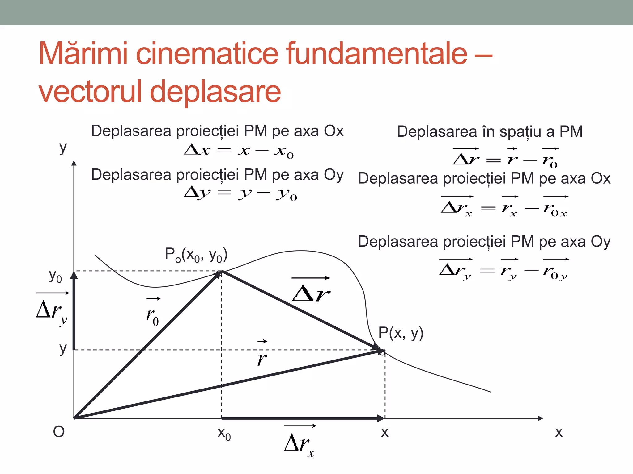 Cinematica miscarii mecanice | PPTX