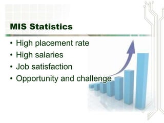 Careers in MIS | PPTX