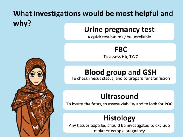 Miscarriage | PPT | Pregnancy | Reproductive Health