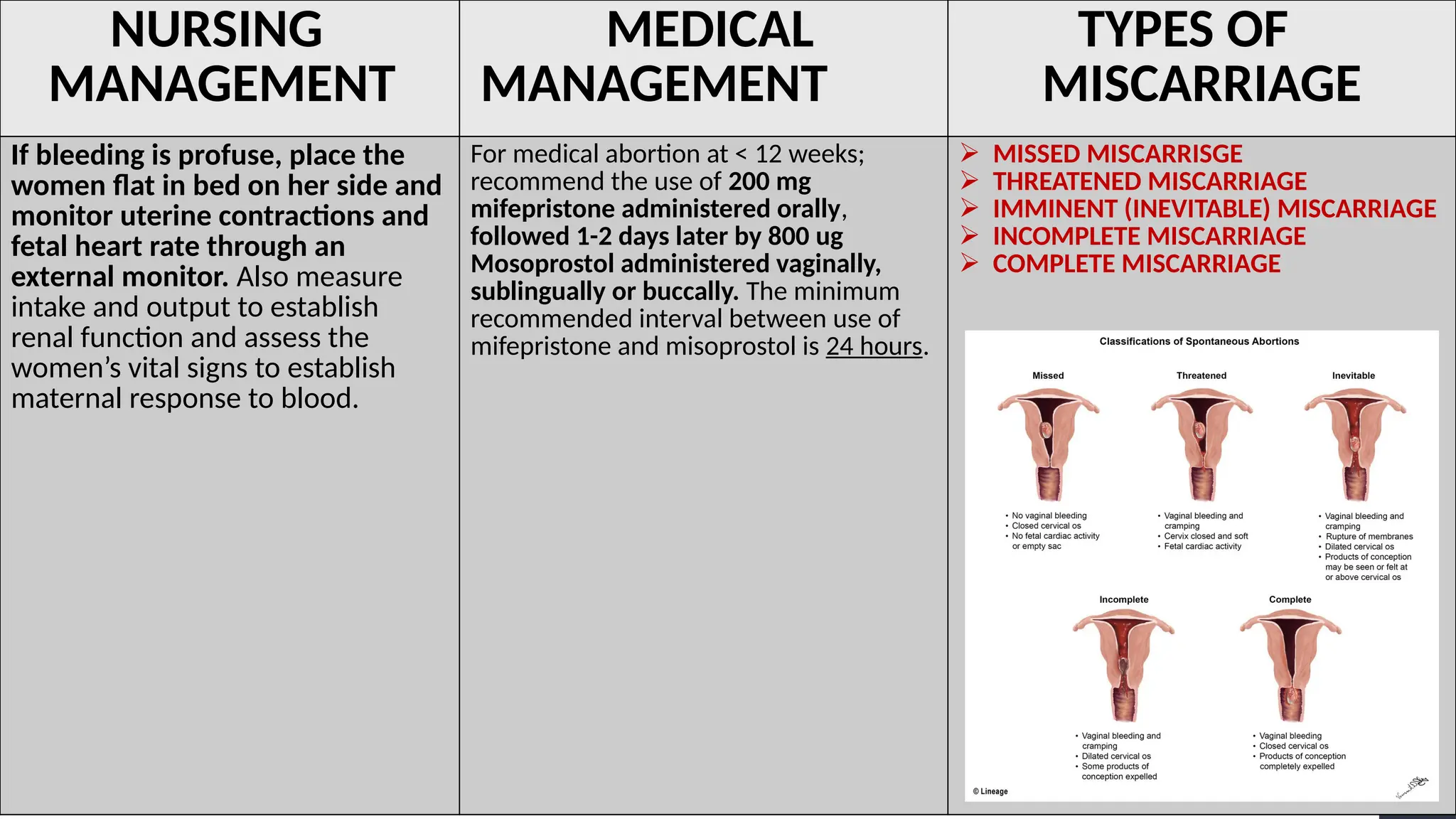 MISCARRIAGE IN PREGNANCY AND HOW IT IS FUNCTION | PPTX