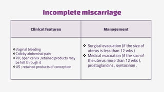 miscarriage | PPTX