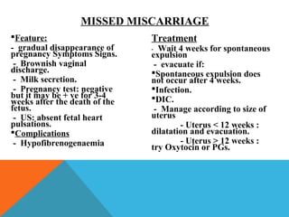 Miscarriages | PPT