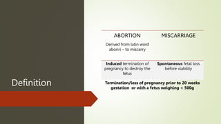 Miscarriages and Abortions.pptx