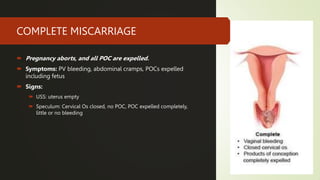 Miscarriages and Abortions.pptx