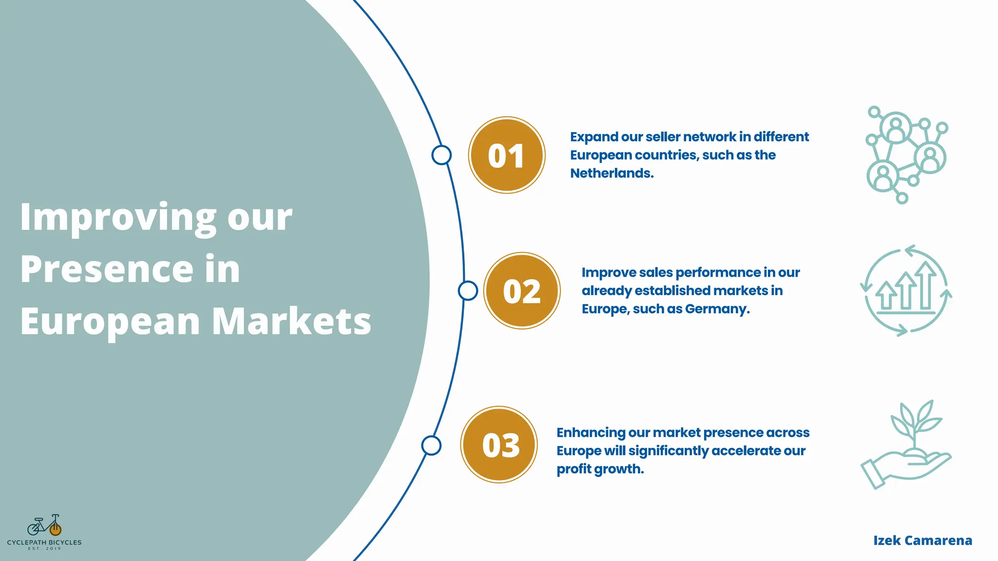 MIS Case Comp Presentation -Blue and Yellow | PPT