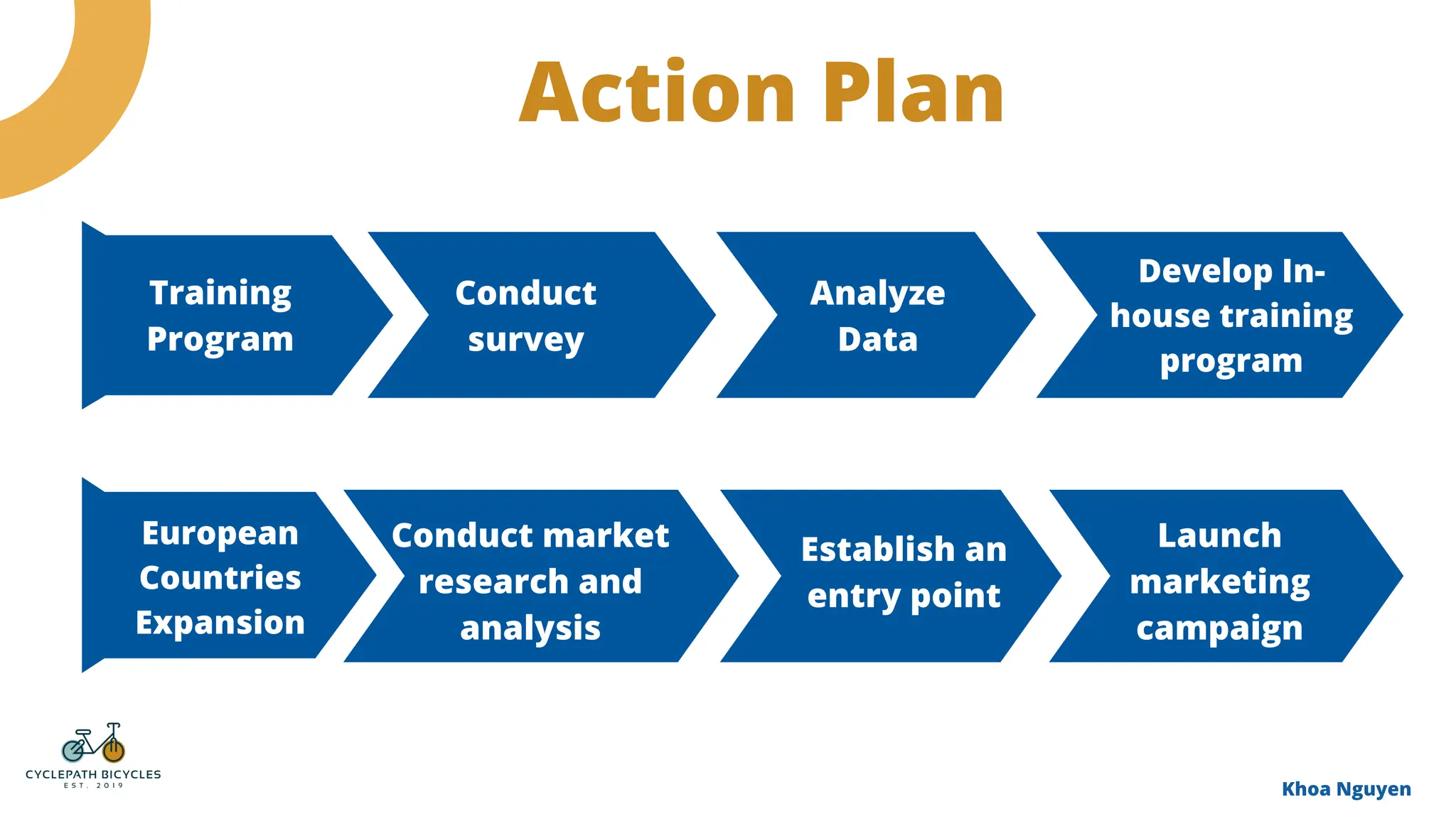 MIS Case Comp Presentation -Blue and Yellow | PPT