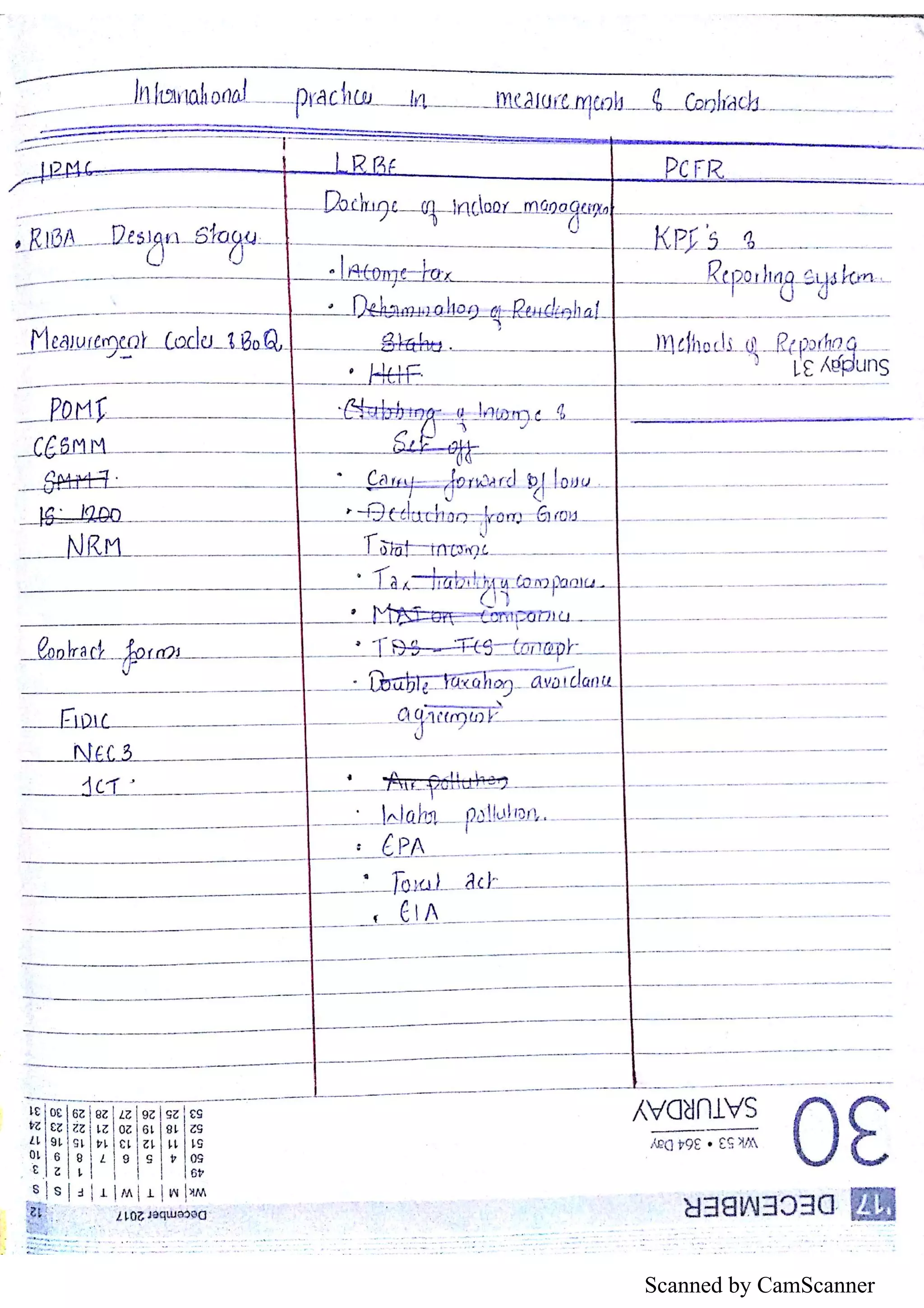 basic qs notes | PDF