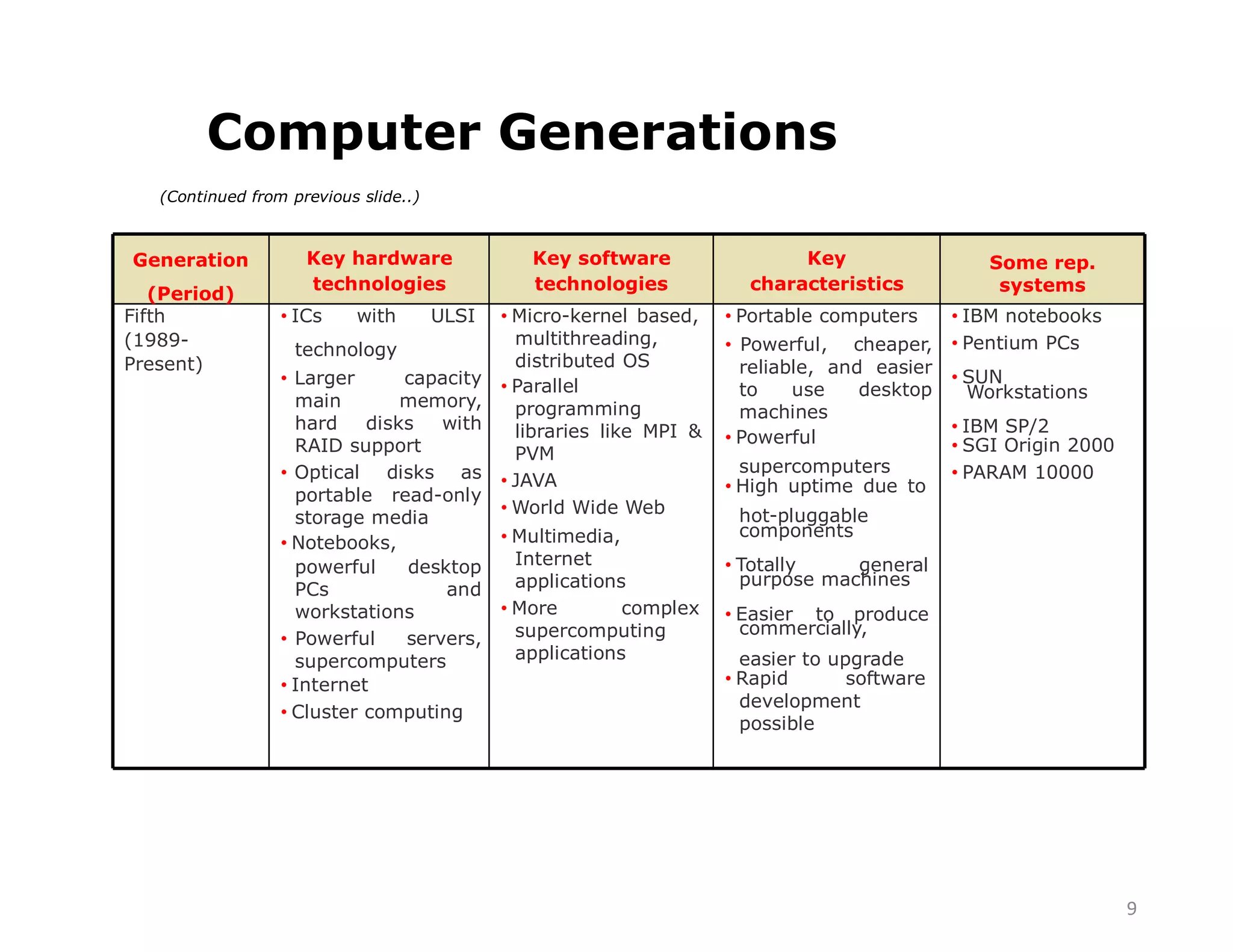 Fundamentals of Computer | PPTX