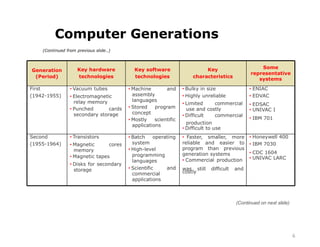 Fundamentals of Computer | PPT