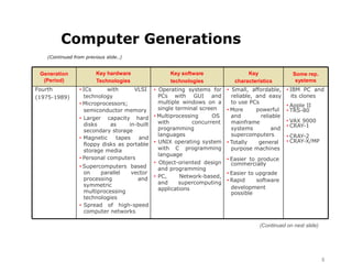 Fundamentals of Computer | PPTX