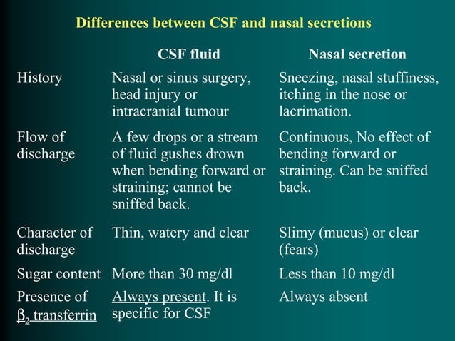 Miscellaneous disorders of nasal cavity | PPT