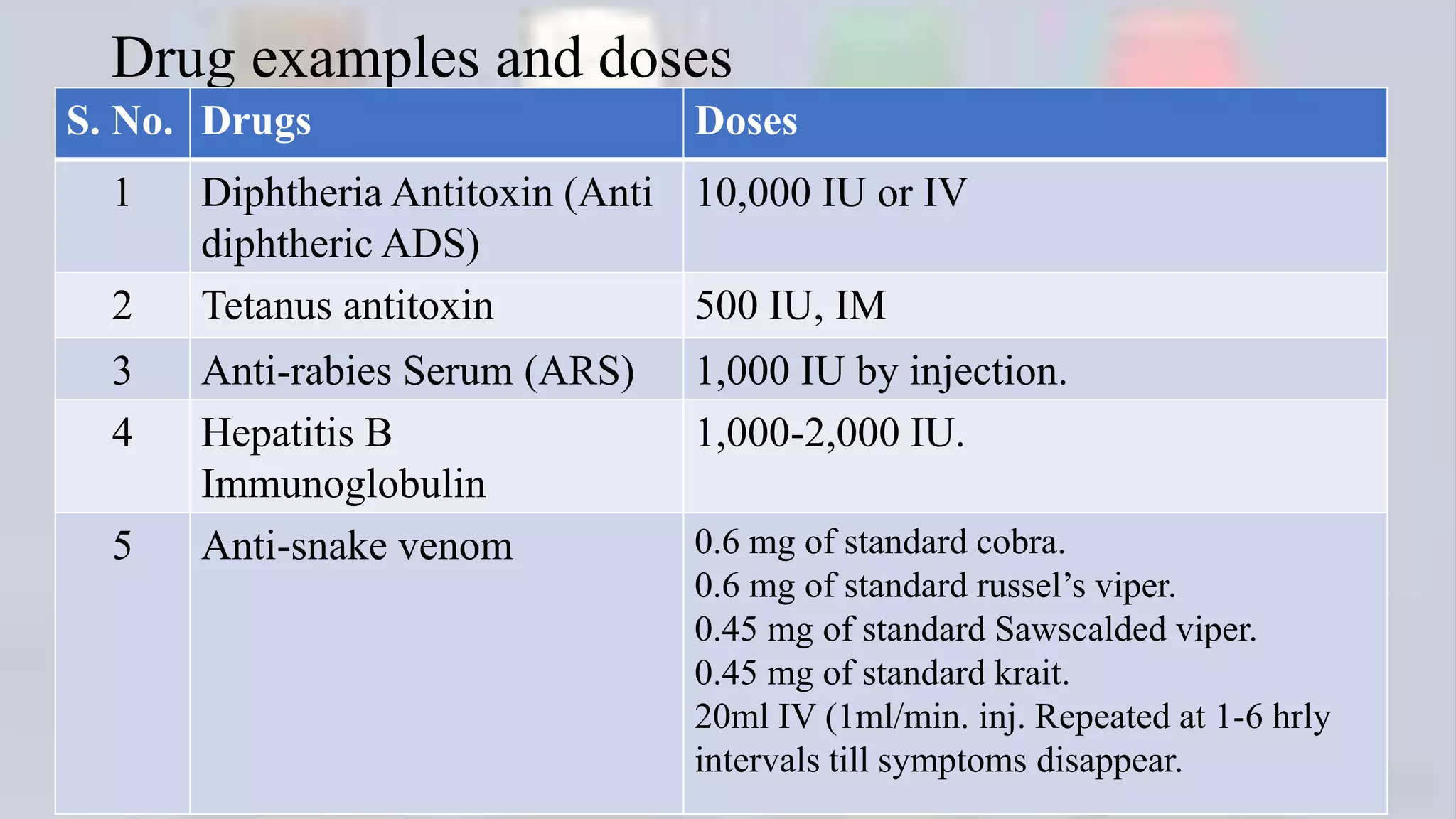 Miscellaneous drugs | PPTX