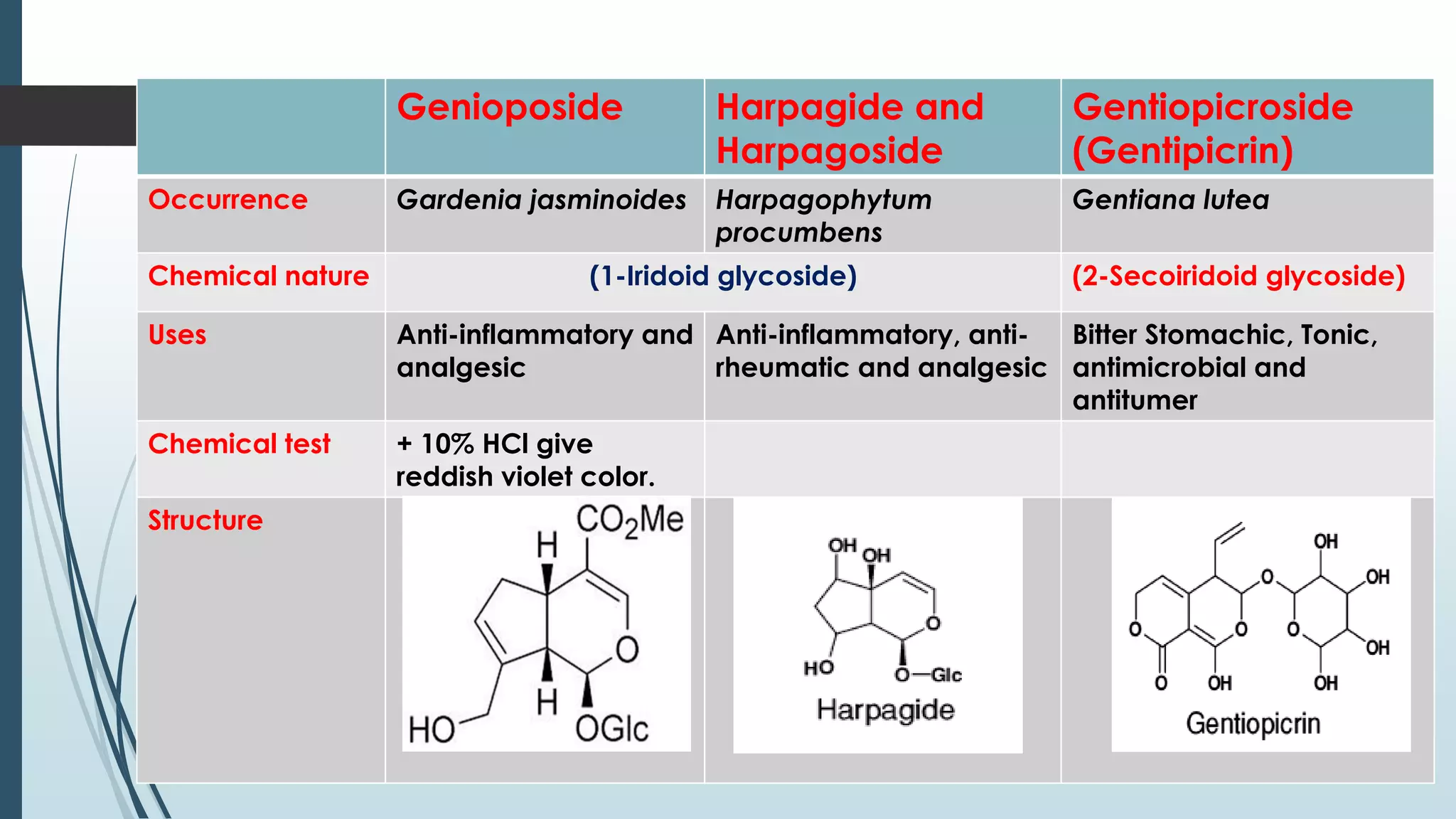 Miscellaneous isoprenoids | PDF