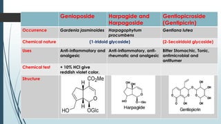 Miscellaneous isoprenoids | PDF