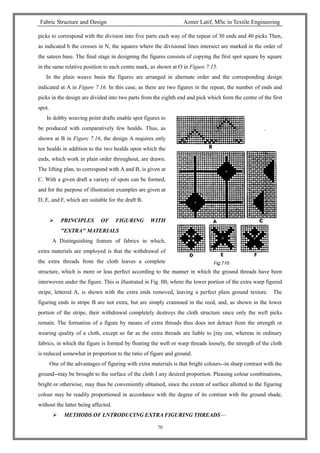 Honeycomb, Mock Leno, Huckaback weaves and Dobby Figure Designs | PDF