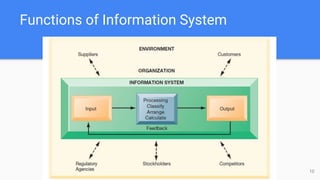 Management Information System | PPTX | IT and Internet Support | Internet