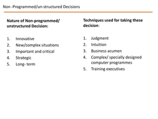 Mis chapter 2 infomation, management and decision making | PPTX
