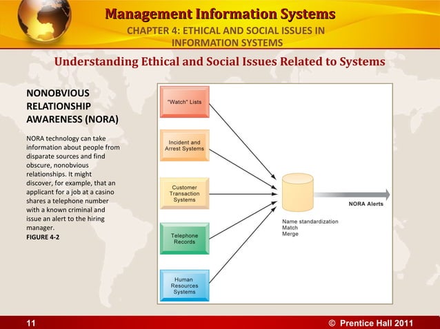 MIS Chapter 4 | PPT | Internet | Computing