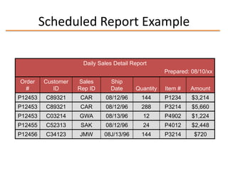 MIS chapter 8 mis reports | PPTX
