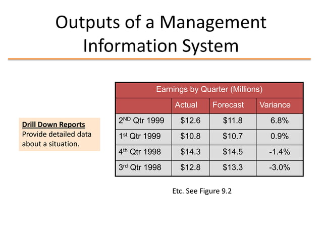 MIS chapter 8 mis reports | PPTX