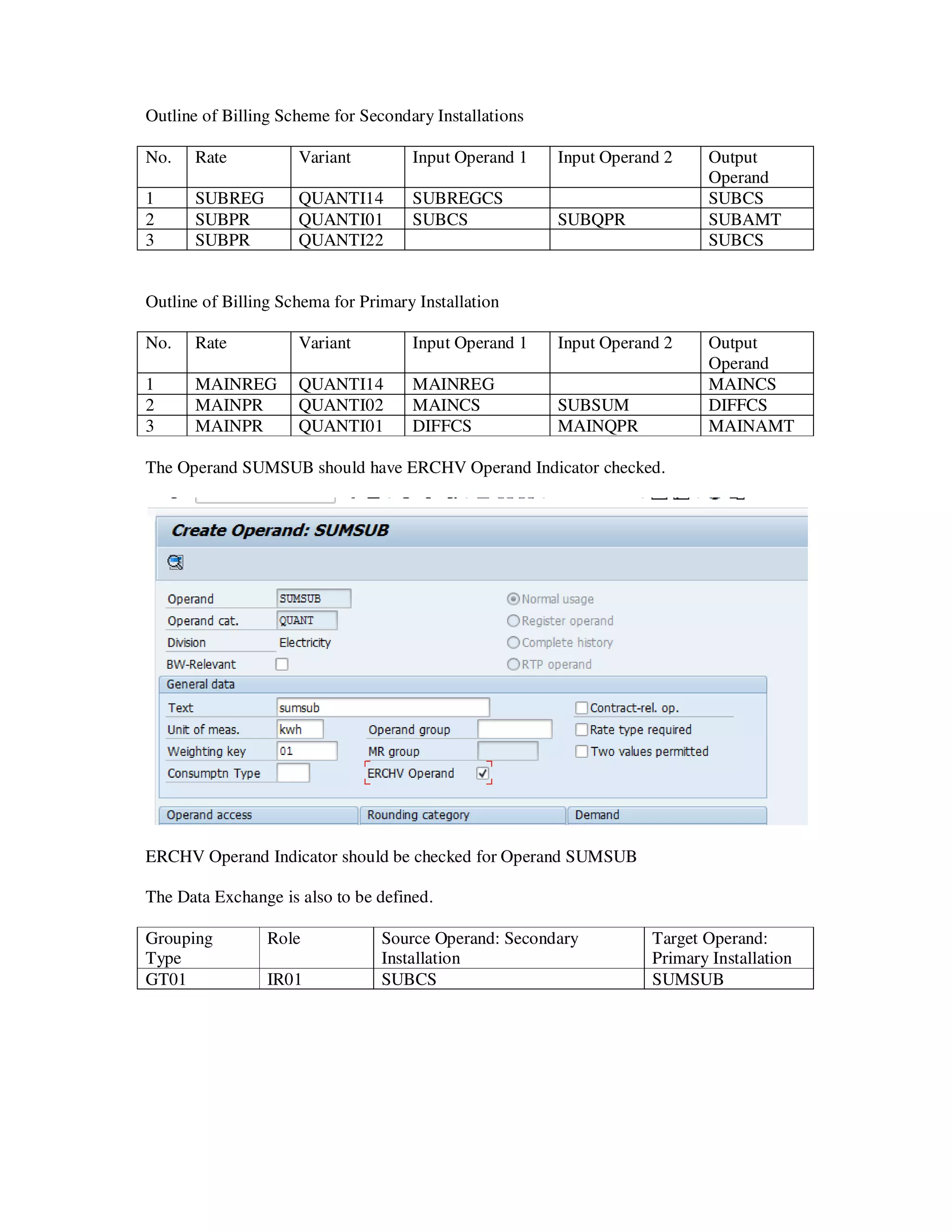 Installation Groups | PDF