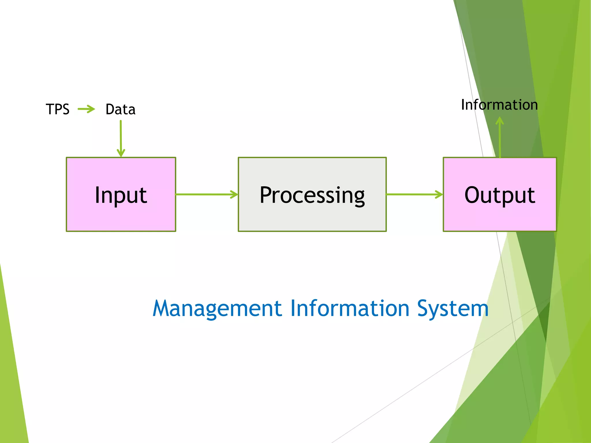 Mis classification By Ram K Paliwal | PPT