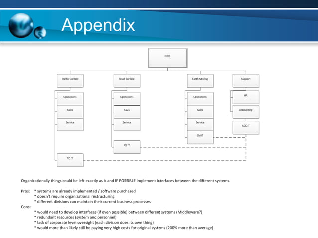 MIS Class Project | PPTX
