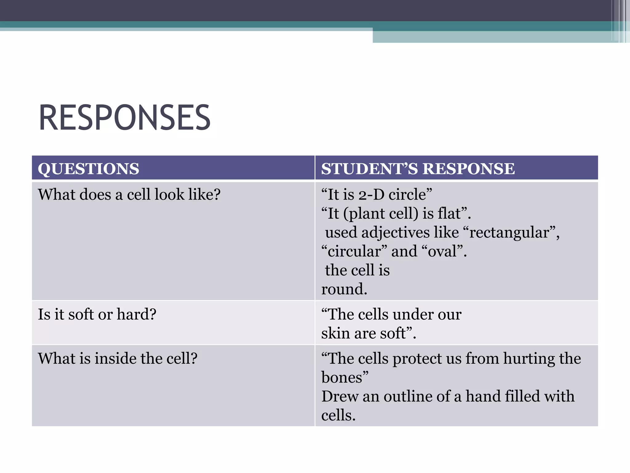 Misconception in Biology | PPT