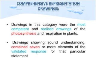 Misconception of biology student | PPTX