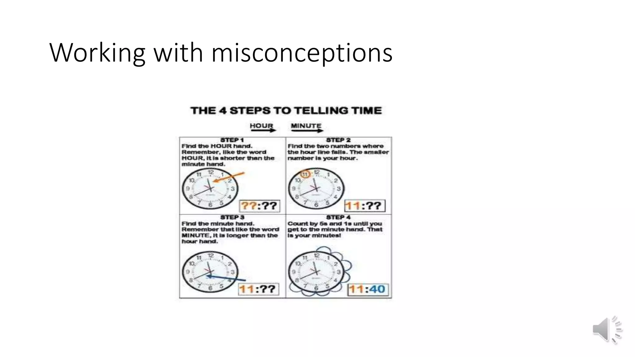 Misconceptions with time | PPTX