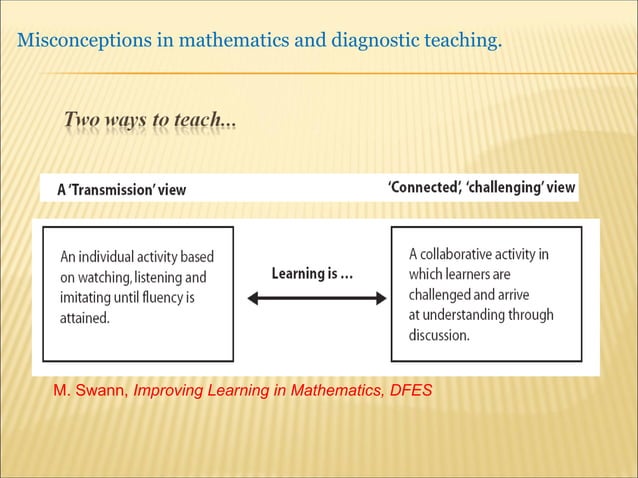 Misconceptions in mathematics | PPT