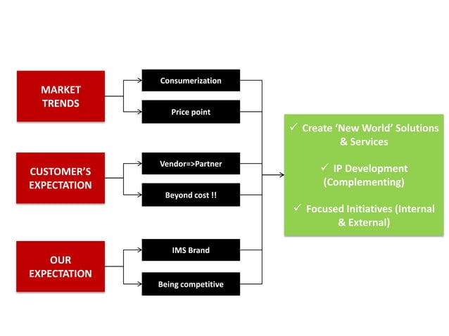 Miscellaneous IT Template , IT services, Consulting | PPT