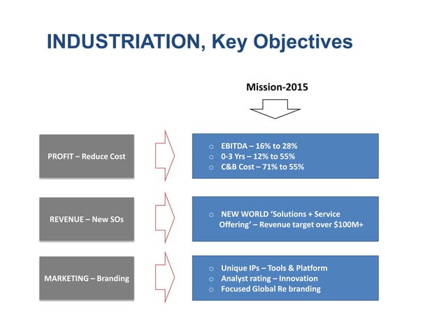 Miscellaneous IT Template , IT services, Consulting | PPT