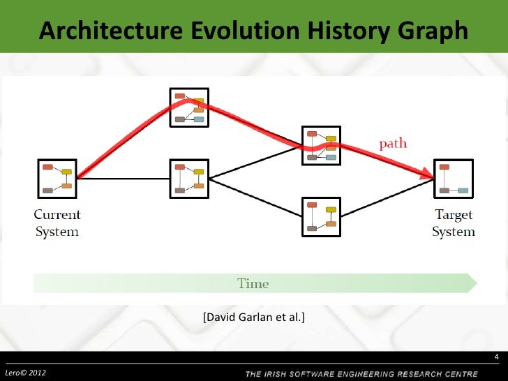 Business Process And Software Architecture Model Co Evolution Patterns