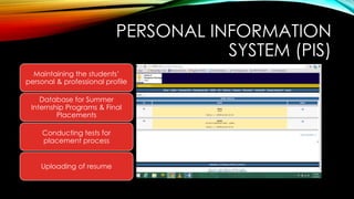 Management Information Systems in Education Sector (IMT, Nagpur) | PPTX ...