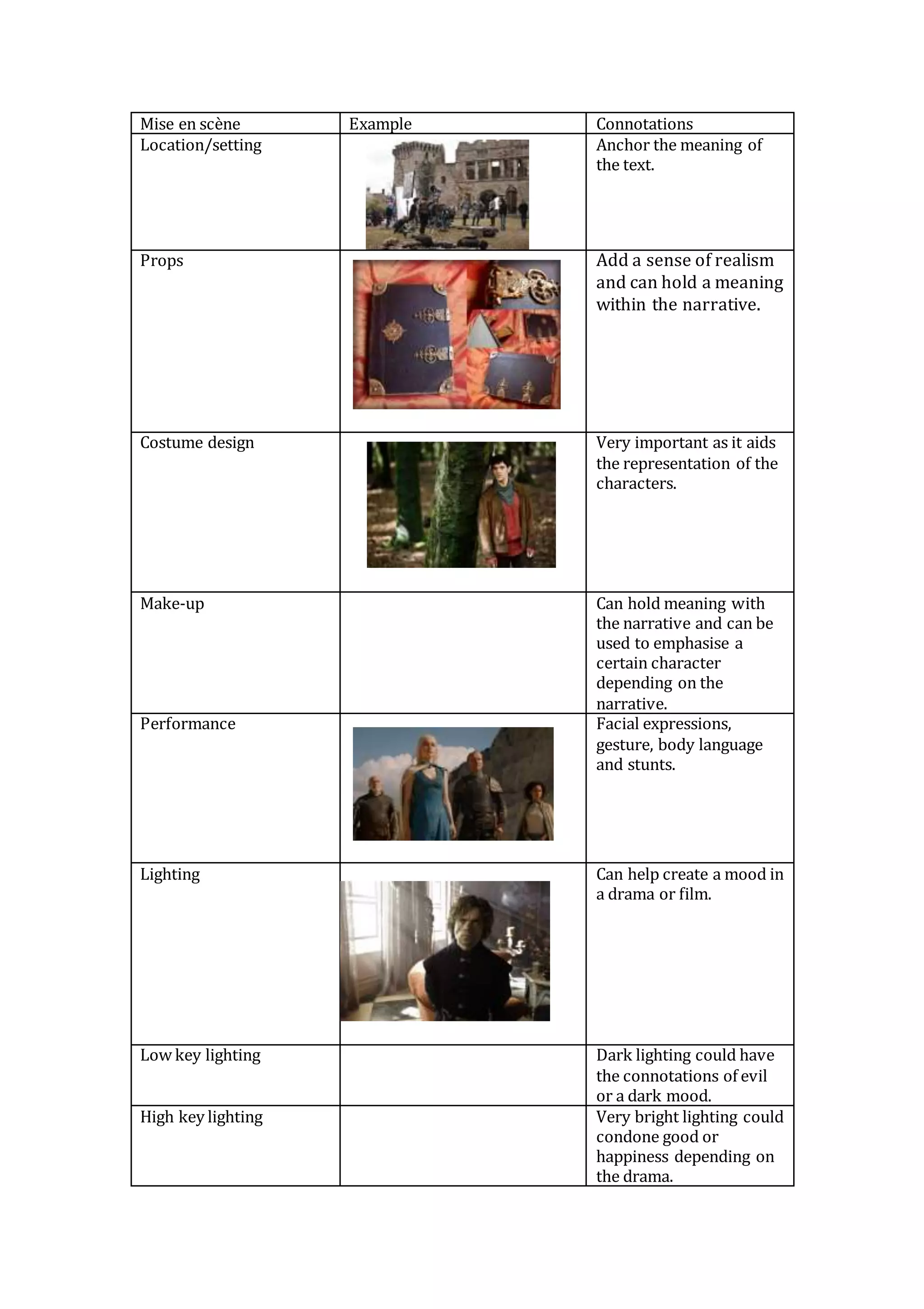 Mise en scène | DOCX